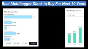 Best Stock for Next 10 Years | Best IT Companies to Invest for Long Term @stockmath