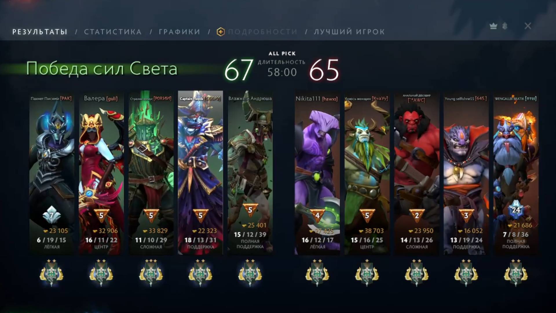 Captain Flopik по кайфу играет в Dota 2
