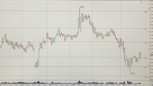 Индекс МосБиржи, РТС, нефть, курс доллара, курс юаня, акции теханализ на 19.04.2025 / Trading News