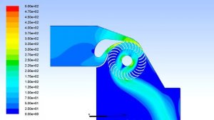 Cross Flow Turbine Fluent Transient Analysis
