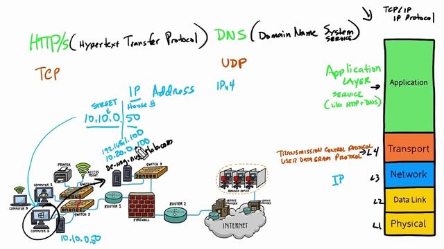 2023-cisco-ccna-200-301-01-use-models-to-understand-ip-networking-en