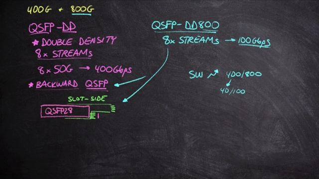 2023-cisco-ccna-200-301-14-identify-cisco-transceivers-and-compatibility-en