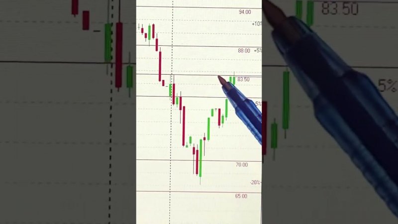 АКЦИИ ВТБ ОБЗОР 20.04.2025   #инвестиции #акции #трейдинг #trading