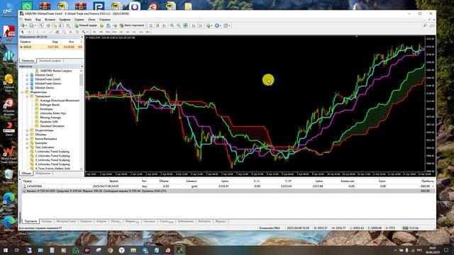 2. Видео урок. Торговая стратегия по шаблону - Ишимоку Золото с точками входа и выхода
