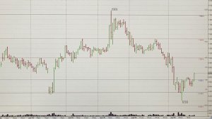 Индекс МосБиржи, РТС, нефть, курс доллара, курс юаня, акции теханализ на 18.04.2025 / Trading News