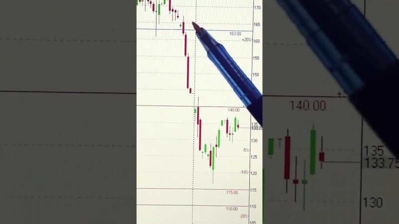 АКЦИИ ГАЗПРОМ ОБЗОР 18.04.2025   #инвестиции #акции #трейдинг #trading
