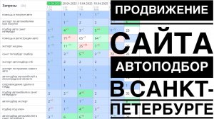 Продвижение сайта автоподбор в СПб