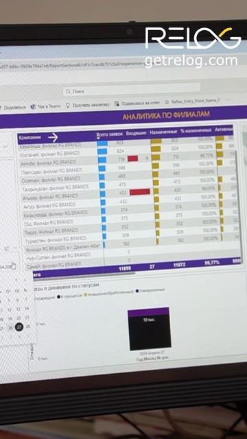Кейс RG Brands: Оптимизация маршрутов и повышение эффективности доставки с #Relog #релог #логистика