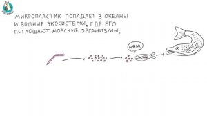 Ух ты, сократи! Трубочки