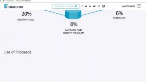 Homelend 'ICO' Review (2)