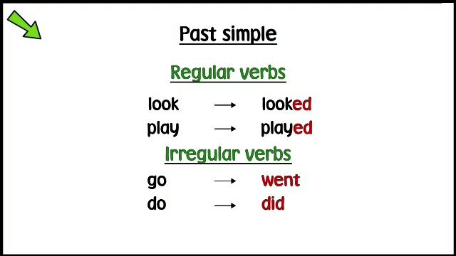 Life Vision А1-А2 Grammar Video Unit 6.6