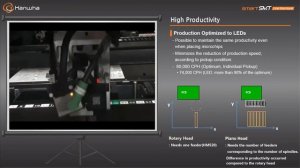 Видеопрезентация cерии установщиков HANWHA HM510 / HM520 NEO