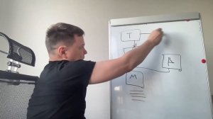 APIMONSTER. Простой коллтрекинг для Яндекс Метрики