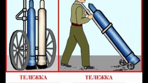 Перемещение баллонов