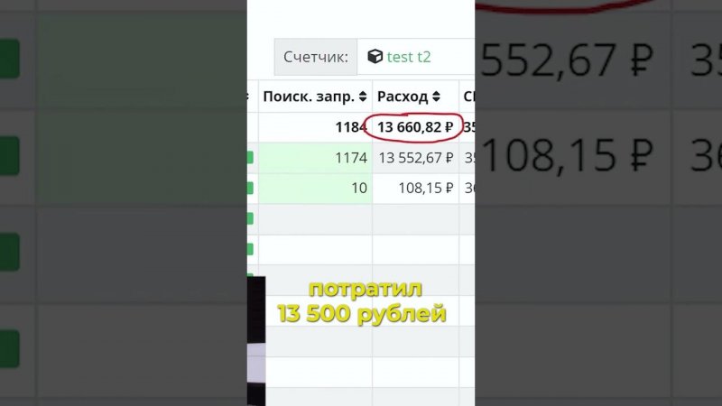 Интернет-магазин с нуля до первой прибыли #shorts