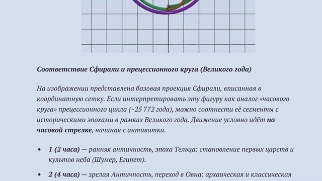 Сфираль Времени - антисимметрия исторических траекторий Китая и Европы