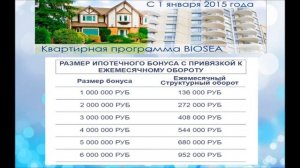 Знакомство с проектом Бизнес с BioSea  Работа в интернете