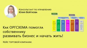 Как оргсхема помогла собственнику развивать бизнес и получить 20 часов свободного времени в неделю.