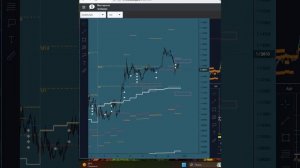 EUR/USD - Евро, цели и сигналы биржевых индикаторов