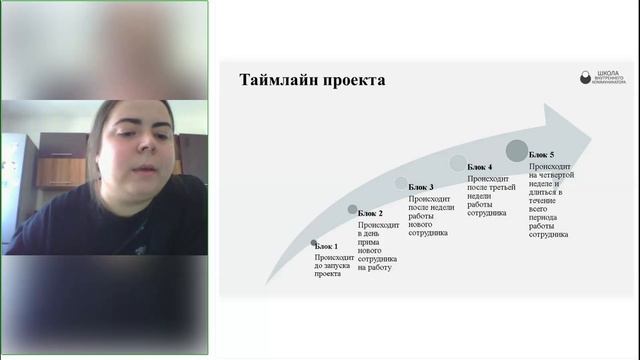 Защита итогового проекта Султанова Г. курс "Корпоративная культура"