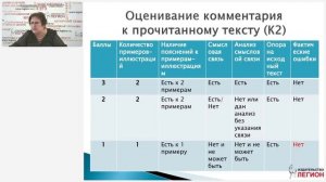 Сочинение на ЕГЭ в 2025 году: что мы комментируем