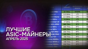🔥 ЛУЧШИЕ ASIC МАЙНЕРЫ АПРЕЛЬ 2025 – ЧТО ВЫБРАТЬ ДЛЯ МАЙНИНГА?