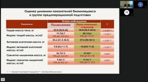Лейдерман Илья: Периоперационная нутритивная поддержка - проблемы и новые решения