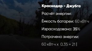 Тест-драйв Амберавто А5 Краснодар - Сочи