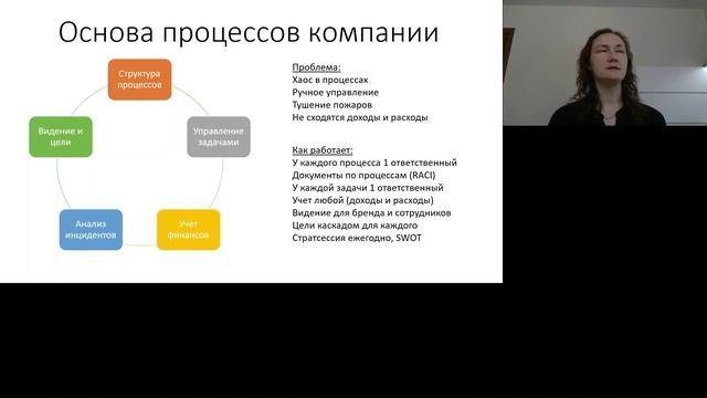 1) Основа процессов компании #бизнес #предпринимательство #менеджмент #системауправления #процессы