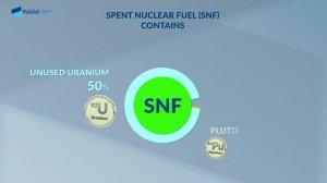 Videoinfographic: Nuclear Technologies