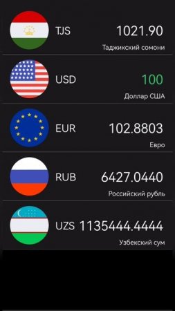 Курс рубля на сегодня 12.10.22. Доллар, евро, рубль, сомони, сум.
