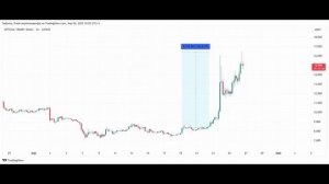 РАЗБОР КРИПТОРЫНКА BTC TRUMP ETH KAS КАКИЕ АЛЬТЫ КУПИТЬ 26.04.2025 ИНСАЙД