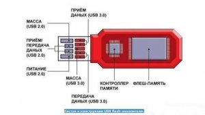 Rufus 4.7.2231 +USB Low-Level Format_Portable -скачать