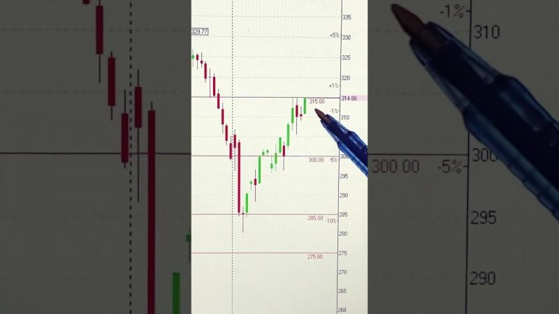 АКЦИИ СБЕРБАНКА ТЕХАНАЛИЗ 25.04.2025  #инвестиции #акции #трейдинг #trading
