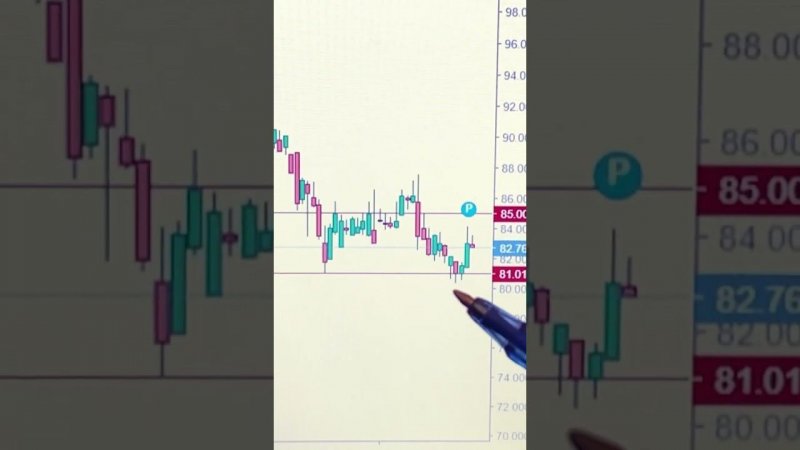 КУРС ДОЛЛАРА ПРОГНОЗ 24.04.2025 #курсдоллара #доллар #trading #прогнозкурсадоллара