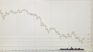 Почему покупали акции Сбербанка. Обзор рынка акций ММВБ на 26.04.2025. Теханализ акций. Trading News