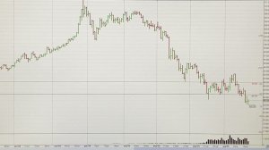 Индекс МосБиржи, РТС, нефть, курс доллара, курс юаня, акции теханализ на 22.04.2025 / Trading News