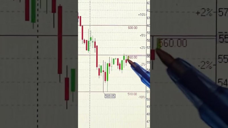 АКЦИИ ГАЗПРОМНЕФТЬ ОБЗОР 21.04.2025   #инвестиции #акции #трейдинг #trading