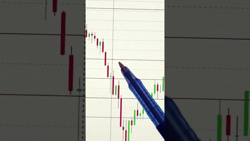 ИНДЕКС МОСБИРЖИ ОБЗОР 27.04.2025   #инвестиции #акции #трейдинг #trading