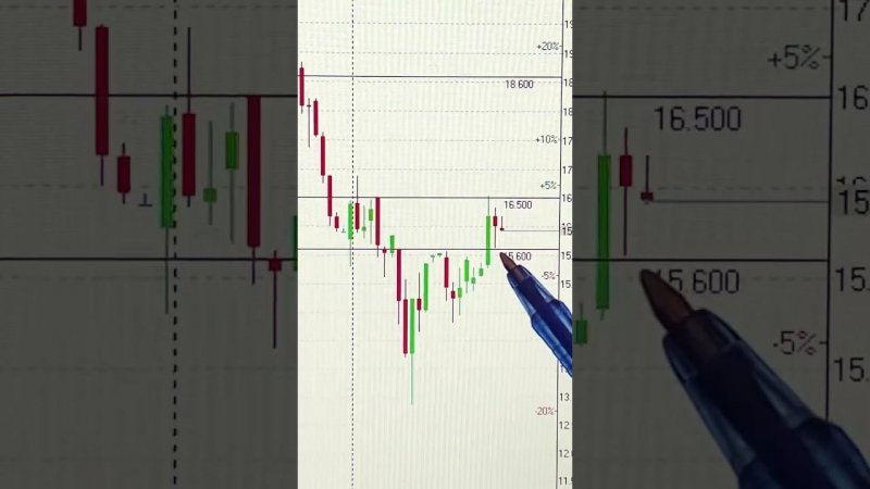 АКЦИИ АФК СИСТЕМА ОБЗОР 24.04.2025    #инвестиции #акции #трейдинг #trading