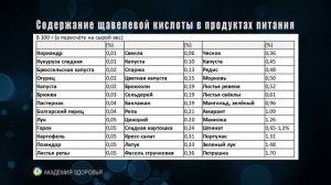 Еда, которая провоцирует камни в почках: проверь свой рацион!