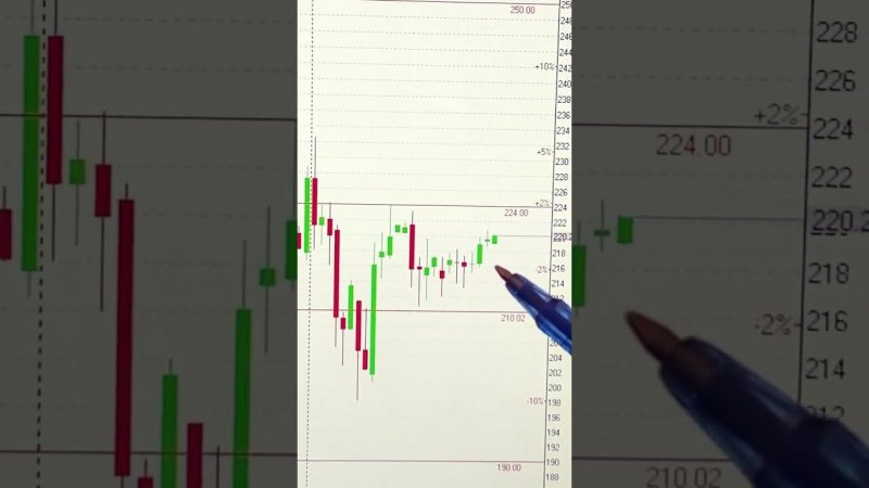 АКЦИИ МТС ОБЗОР 27.04.2025   #инвестиции #акции #трейдинг #trading