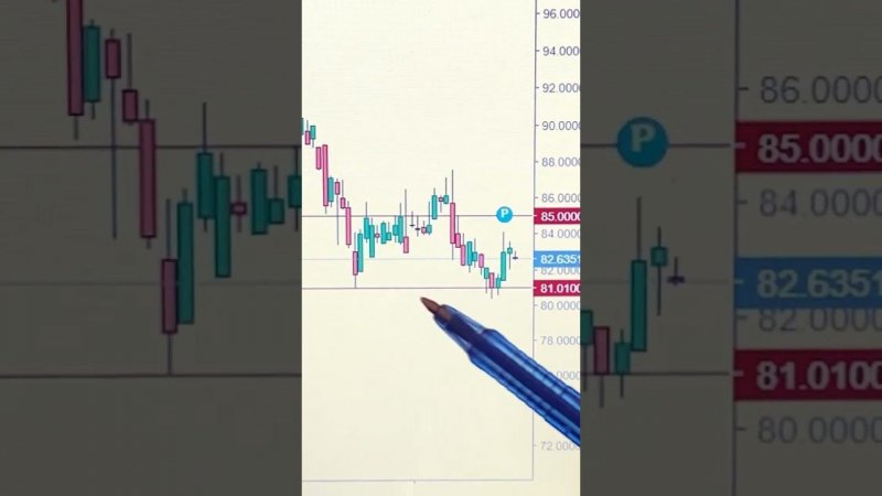 КУРС ДОЛЛАРА СЕГОДНЯ 25.04.2025 #курсдоллара #доллар #trading #прогнозкурсадоллара