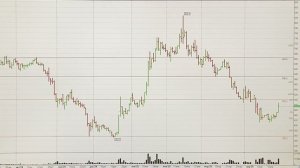 Индекс МосБиржи, РТС, нефть, курс доллара, курс юаня, акции теханализ на 23.04.2025 / Trading News