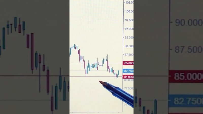 ДОЛЛАР РУБЛЬ СЕГОДНЯ 23.04.2025 #курсдоллара #доллар #trading #прогнозкурсадоллара