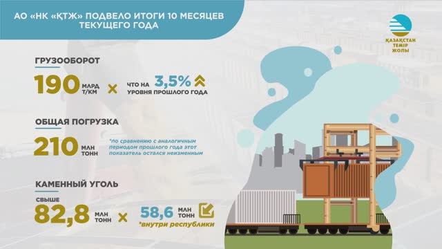 КТЖ Казахстан