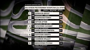 КАРТИНГ 18.05.2019  Б.Сабы. Кубок и Первенство ПФО и УрФО. Часть-1