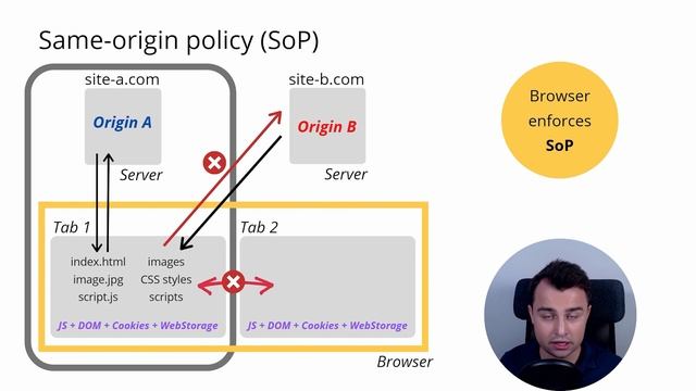 Ethical Hacking in 100 Seconds ⧸⧸ And why do we need CORS?