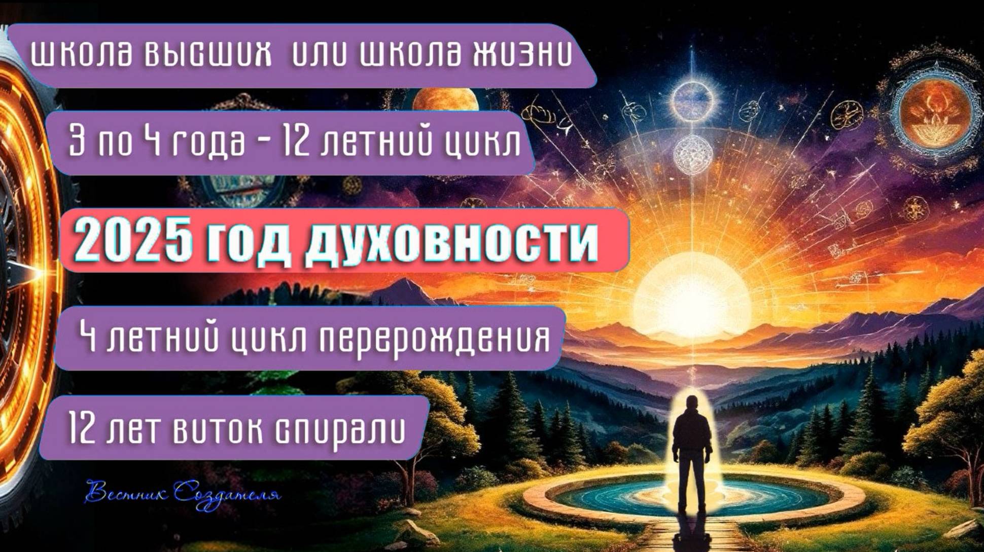 2025 год духовности, 4 летний цикл