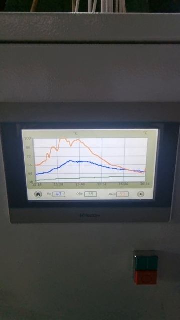 Котёл 21 века ООО "Предприятие ГРВ" г. Краснодар  #shorts